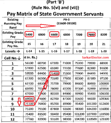 कितनी सेलरी बढ़ेगी DACP में प्रमोशन के बाद ? चौंक जायेंगे आप जानकर ...